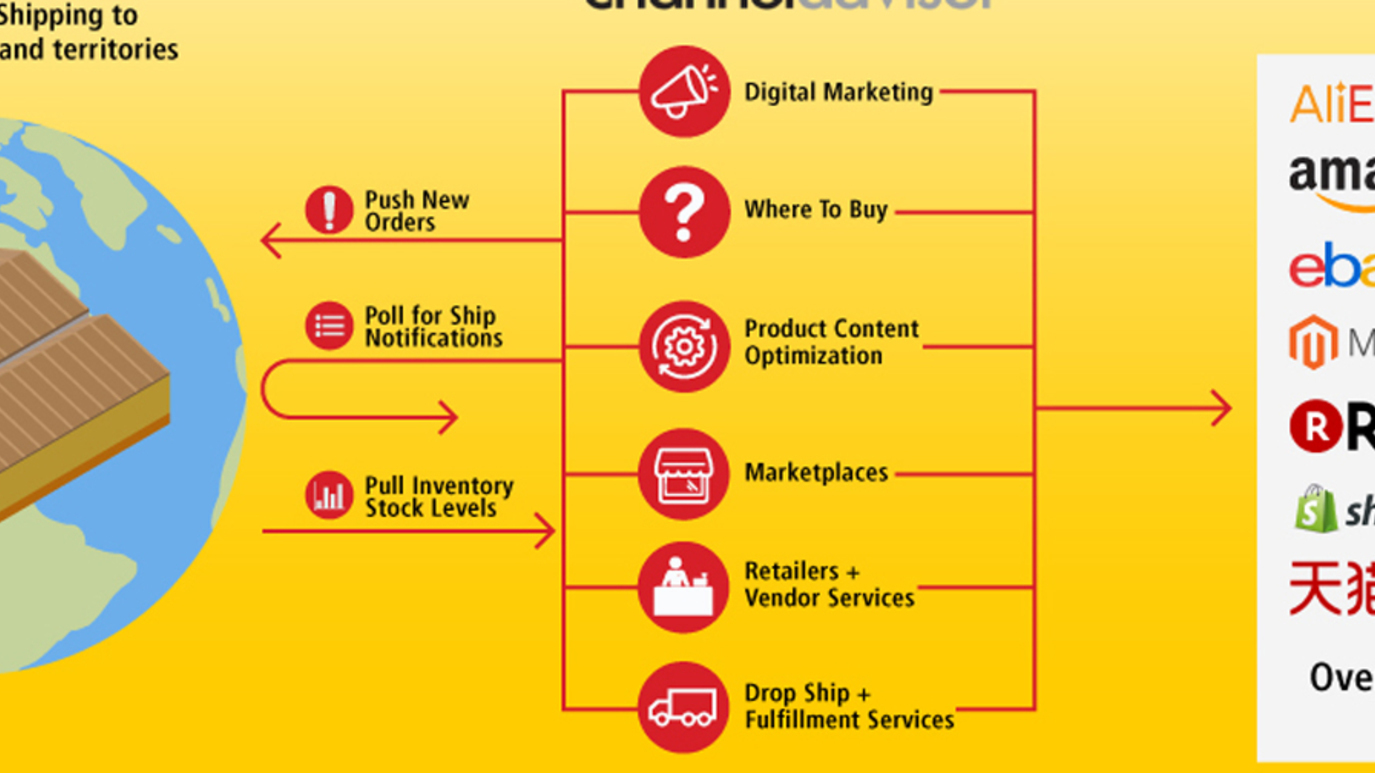 DHL Partners with ChannelAdvisor to Power Global E-Commerce for ...