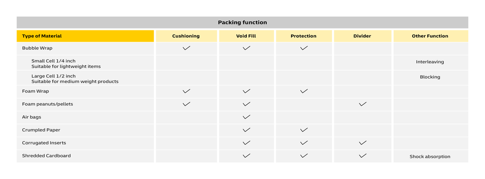 How to package & wrap a parcel for delivery & shipping | DHL Global
