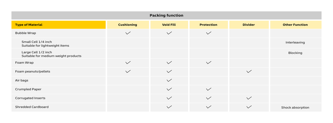 How to package & wrap a parcel for delivery & shipping | DHL Global