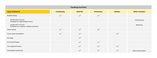 How to package & wrap a parcel for delivery & shipping | DHL Global
