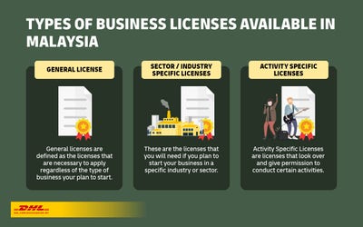 Types of Business Licenses in Malaysia: Where To Apply | DHL Malaysia