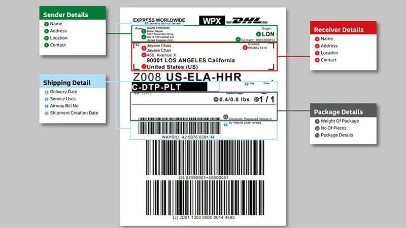 Air Waybill: Guide to Air Shipment Tracking | DHL Discover Indonesia