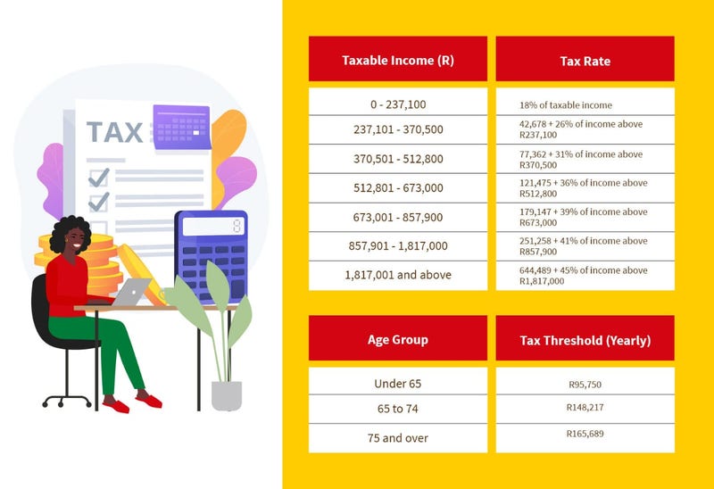 Decoding South African Tax Brackets | DHL South Africa