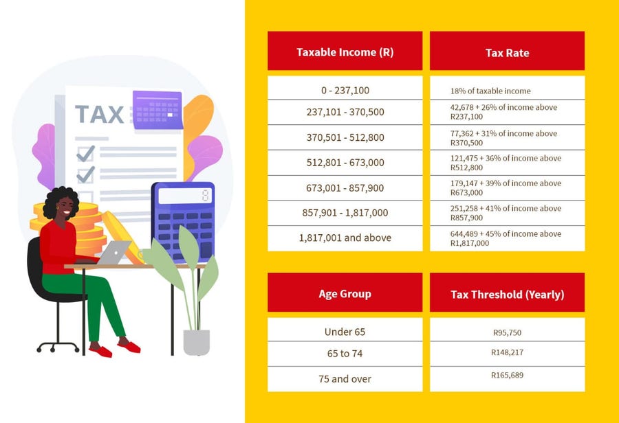 Decoding South African Tax Brackets | DHL South Africa