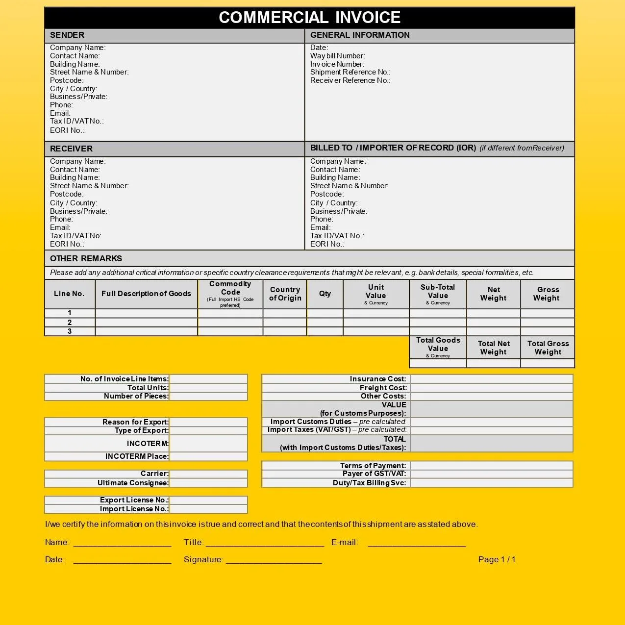 All you need to know about a customs invoice