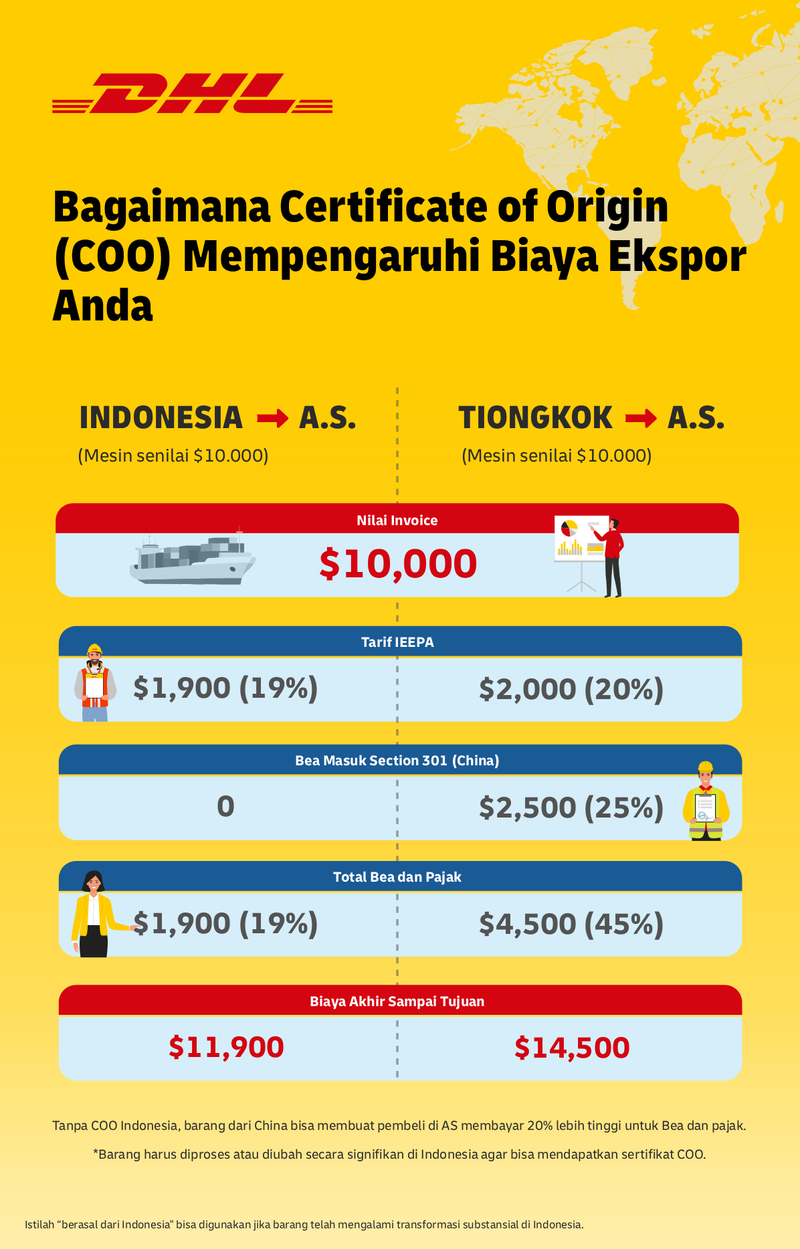 Apa itu Certificate of Origin (COO) | DHL ID