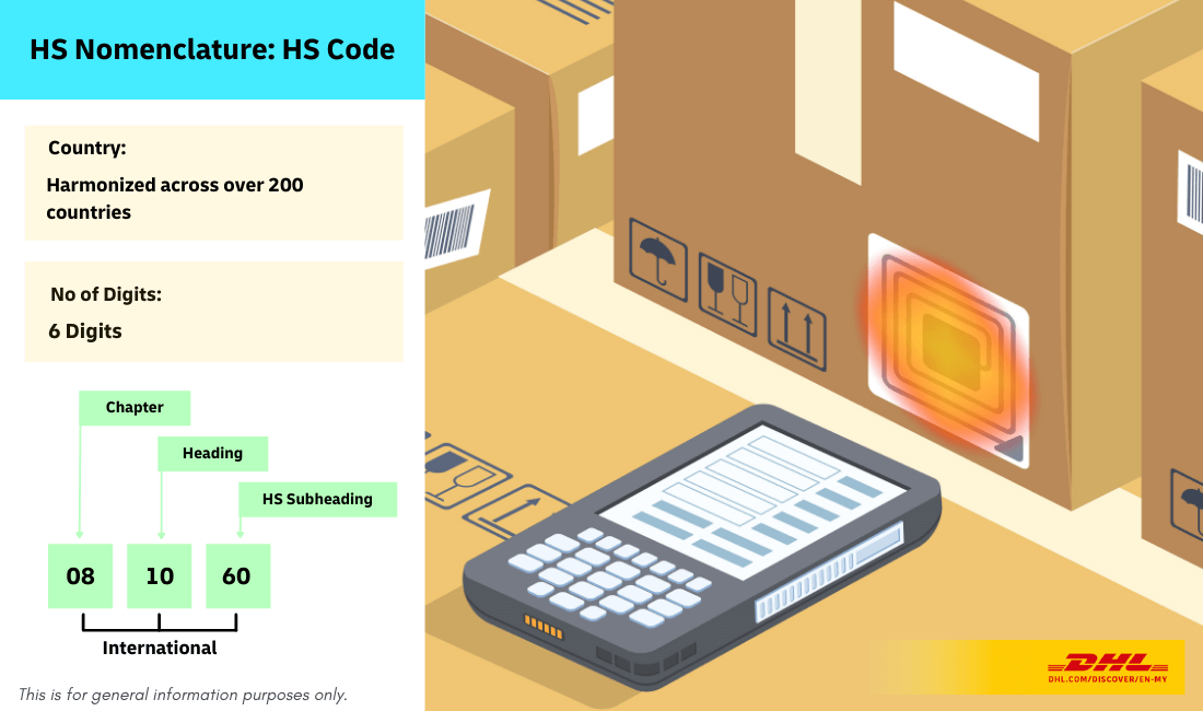 The Harmonized System (HS) Codes Worldwide | DHL Malaysia