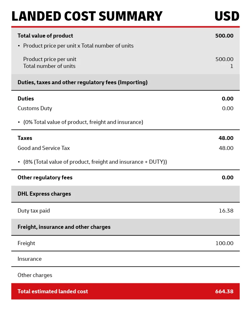 What is Landed Cost? Meaning, Formula & Calculation | DHL Philippines