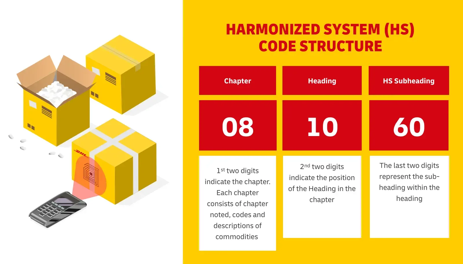 Understanding HS codes (Harmonized System codes): what you need to know ... Understanding HS codes (Harmonized System codes): what you need to know ...