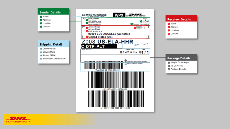 DHL Express Air Waybill Explained | DHL Malaysia