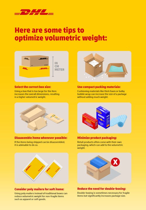Understanding Actual vs Volumetric Weight - DHL Express ID | DHL ...