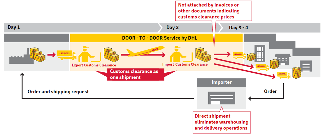 Fast clearance for multiple shipments: DHL Express Breakbulk | DHL ...