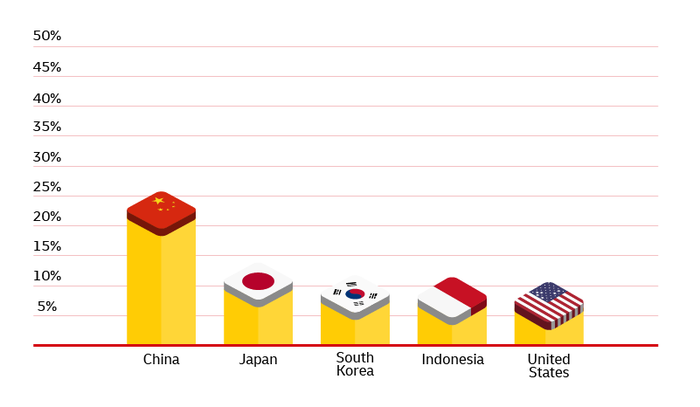 Exporting to the Philippines: Insights to help your business | DHL ...