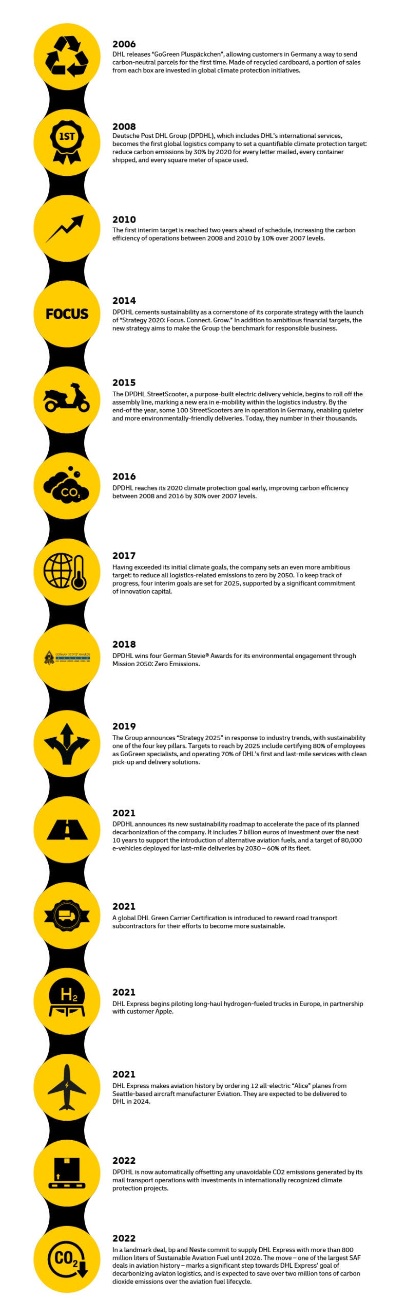 Yellow goes green: Our sustainability goals | DHL Express Japan