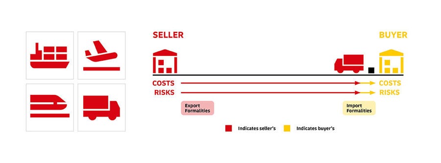 Incoterms® Guide for Small Businesses | DHL Global