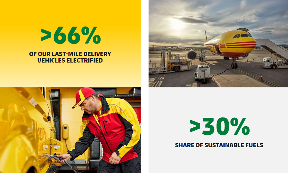 GoGreen Plus: Your path to greener credentials | DHL Ireland