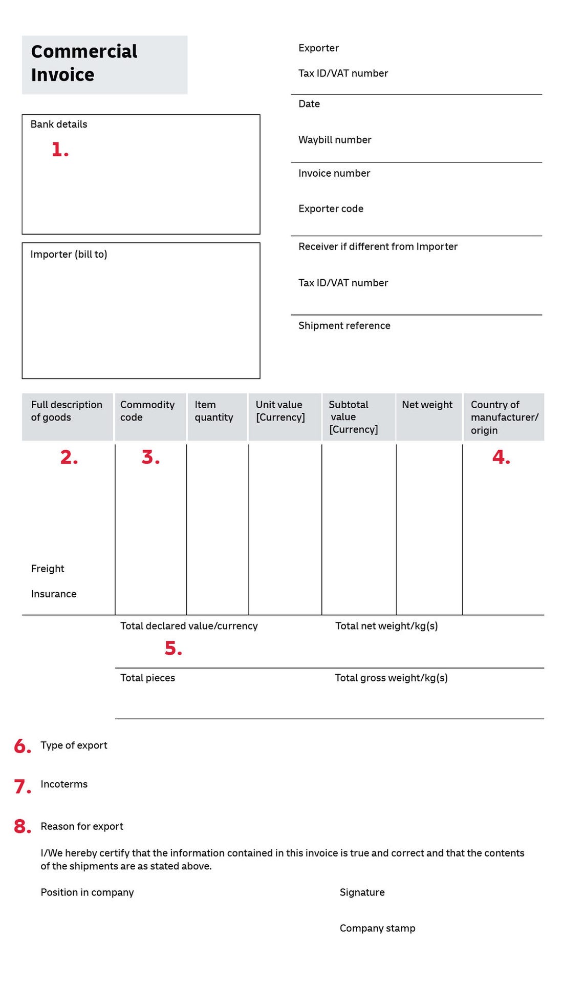 How to Prepare a Commercial Invoice