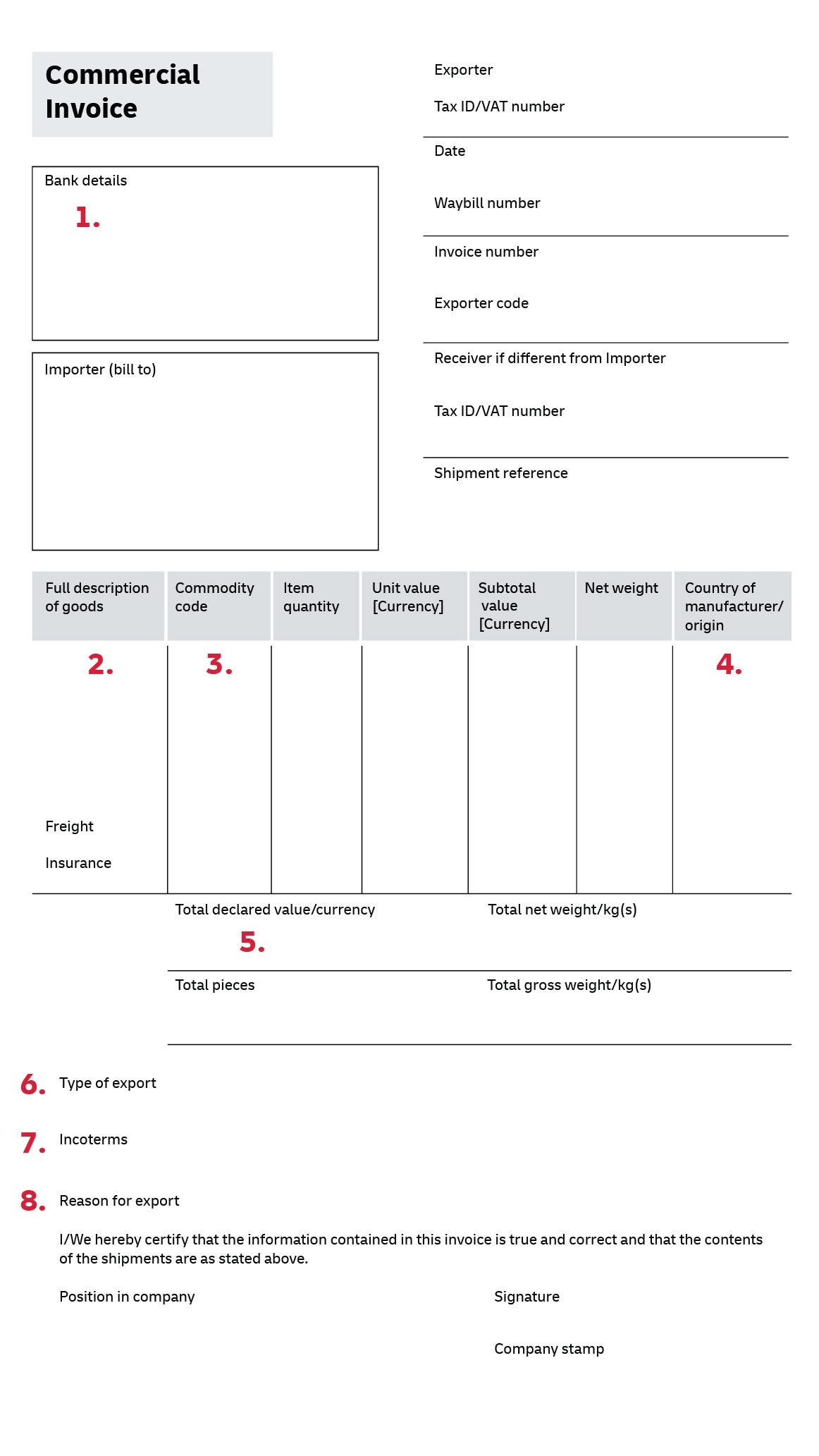 How to Prepare a Commercial Invoice