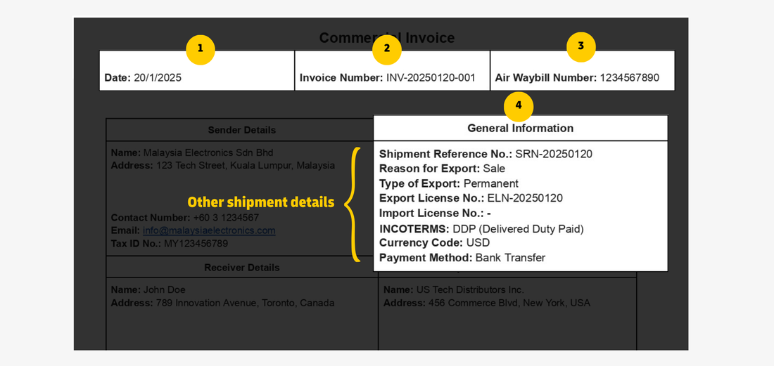 How to Prepare a Commercial Invoice for Global Shipments | DHL US