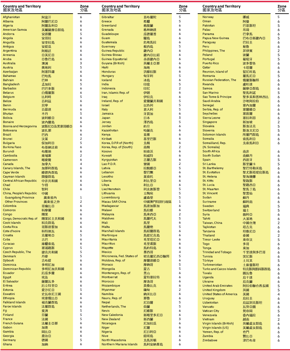 Convenient international shipping with DHL Express Easy | DHL Express ...