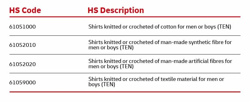 HS-codes (Harmonized System-codes) begrijpen