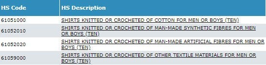 Harmonized System Code: A Guide for Shipping | DHL Express Singapore