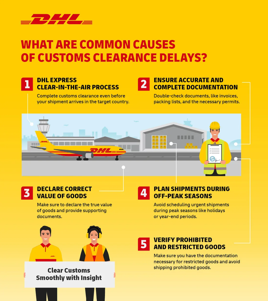 Guide To Customs Clearance In Indonesia - DHL Express ID | DHL Discover Indonesia