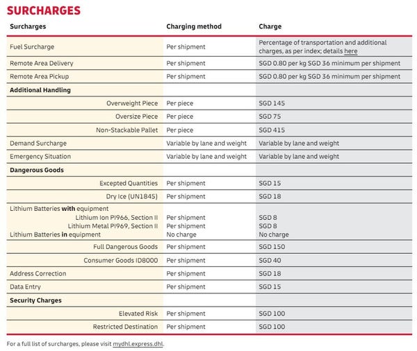 Understanding Remote Area Surcharge for Deliveries | DHL Express Singapore