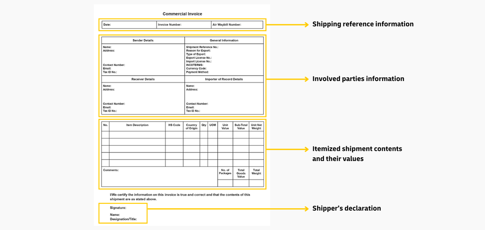 How to Prepare a Commercial Invoice for Global Shipments | DHL US