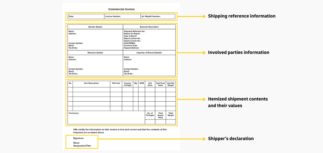 How to Prepare a Commercial Invoice for Global Shipments | DHL US