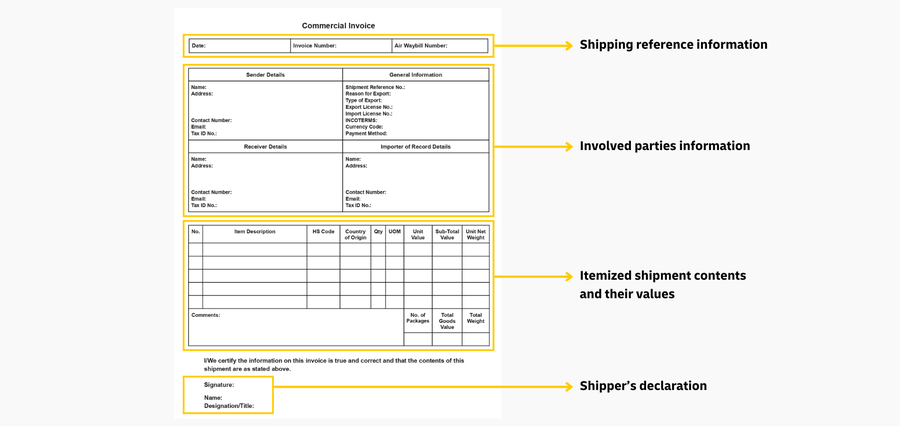 How to Prepare a Commercial Invoice for Global Shipments | DHL US