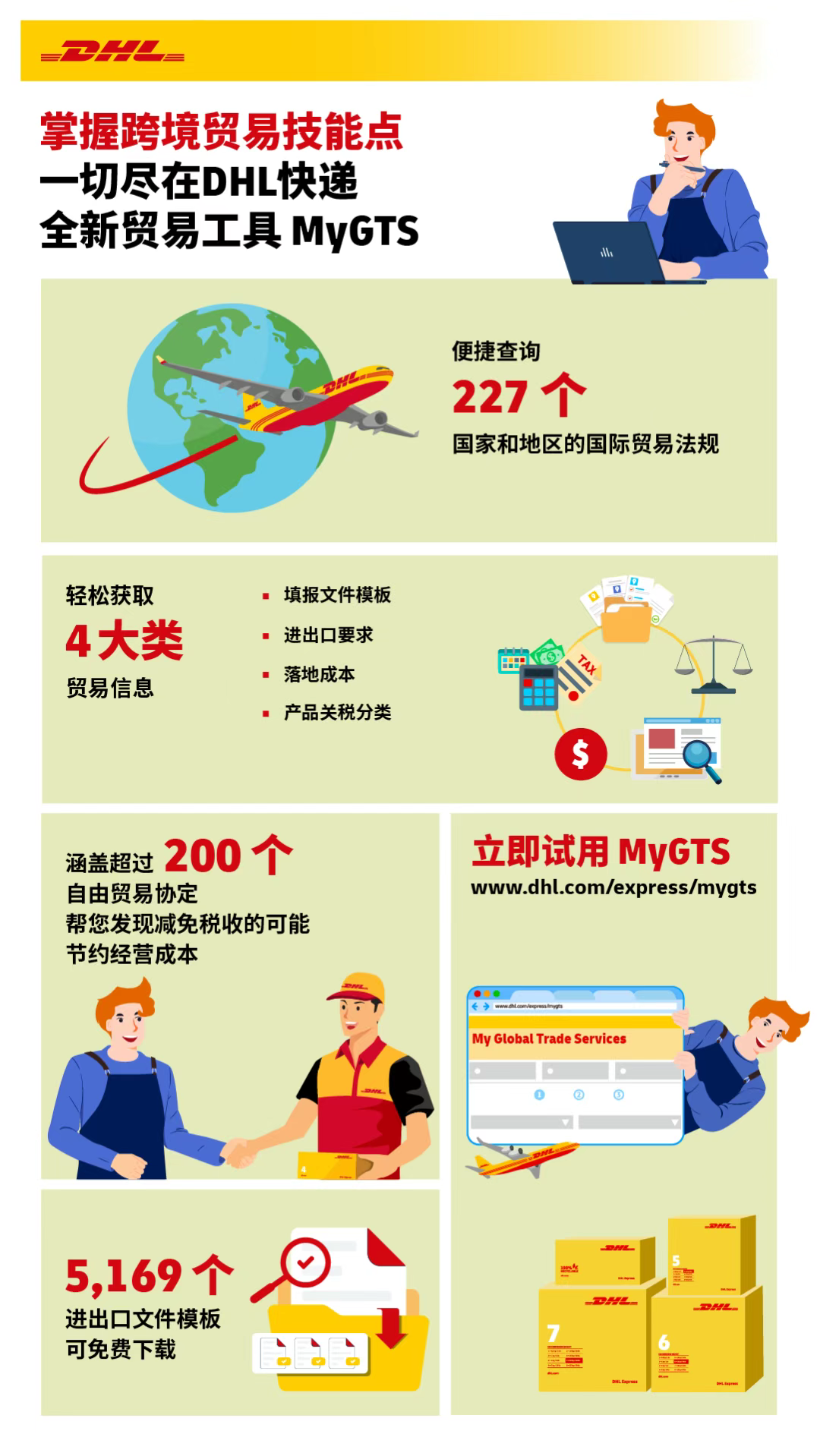 MyGTS：轻松实现国际运输的门户