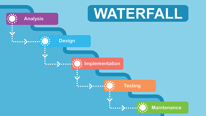 How to Improve Team Productivity: 10 Tips for Global SMEs | DHL Global