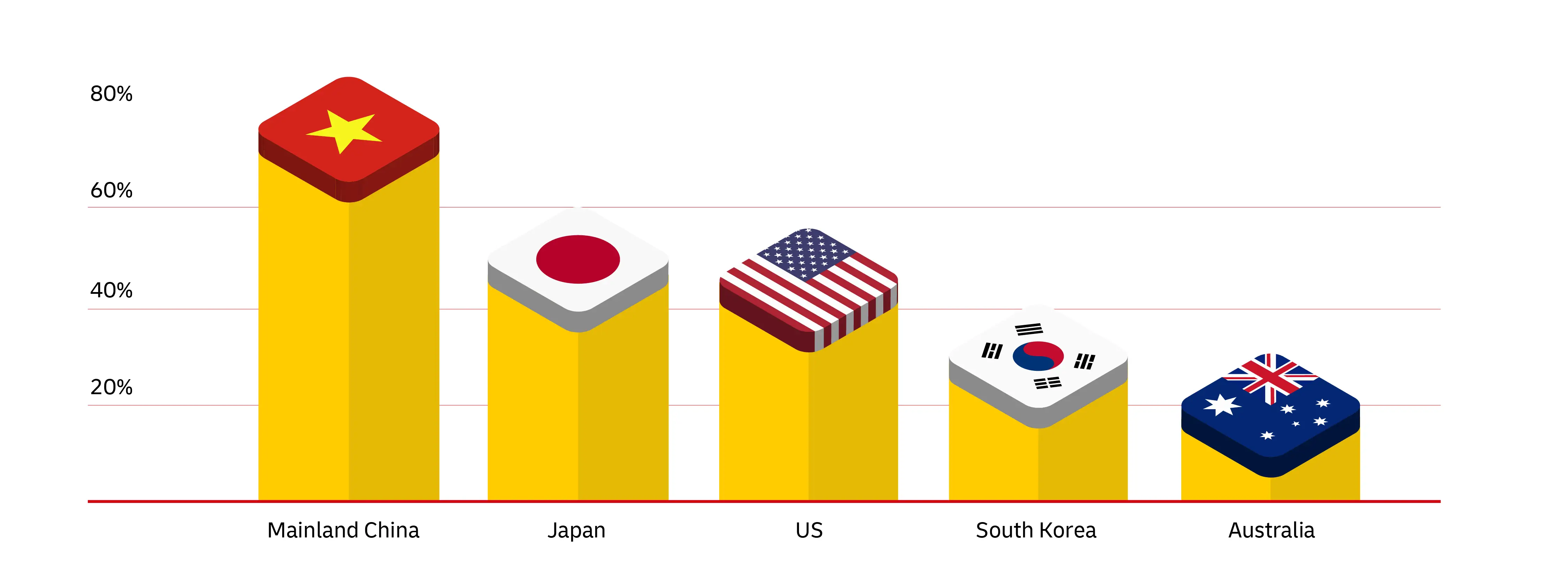 Ship to Taiwan: A Guide to the Growing E-commerce Market
