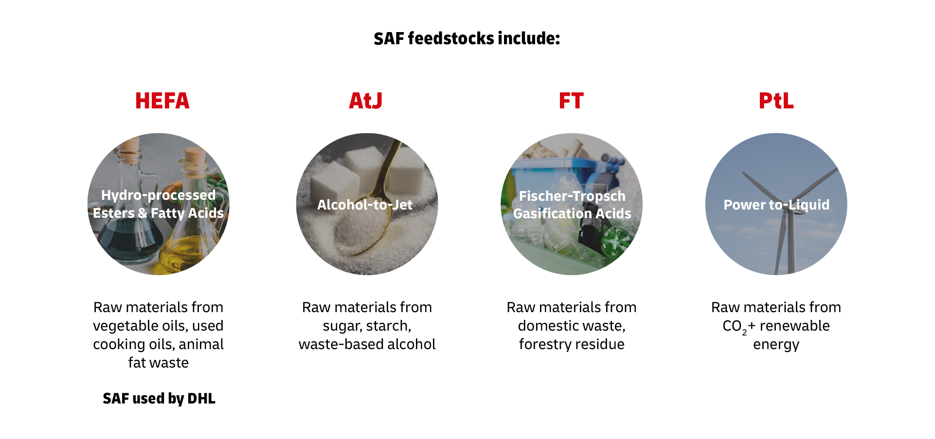 GoGreen Plus: Unlock Eco Logistics