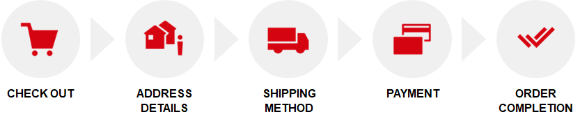 DHL Express Commerce: A simple guide for e-commerce shippers