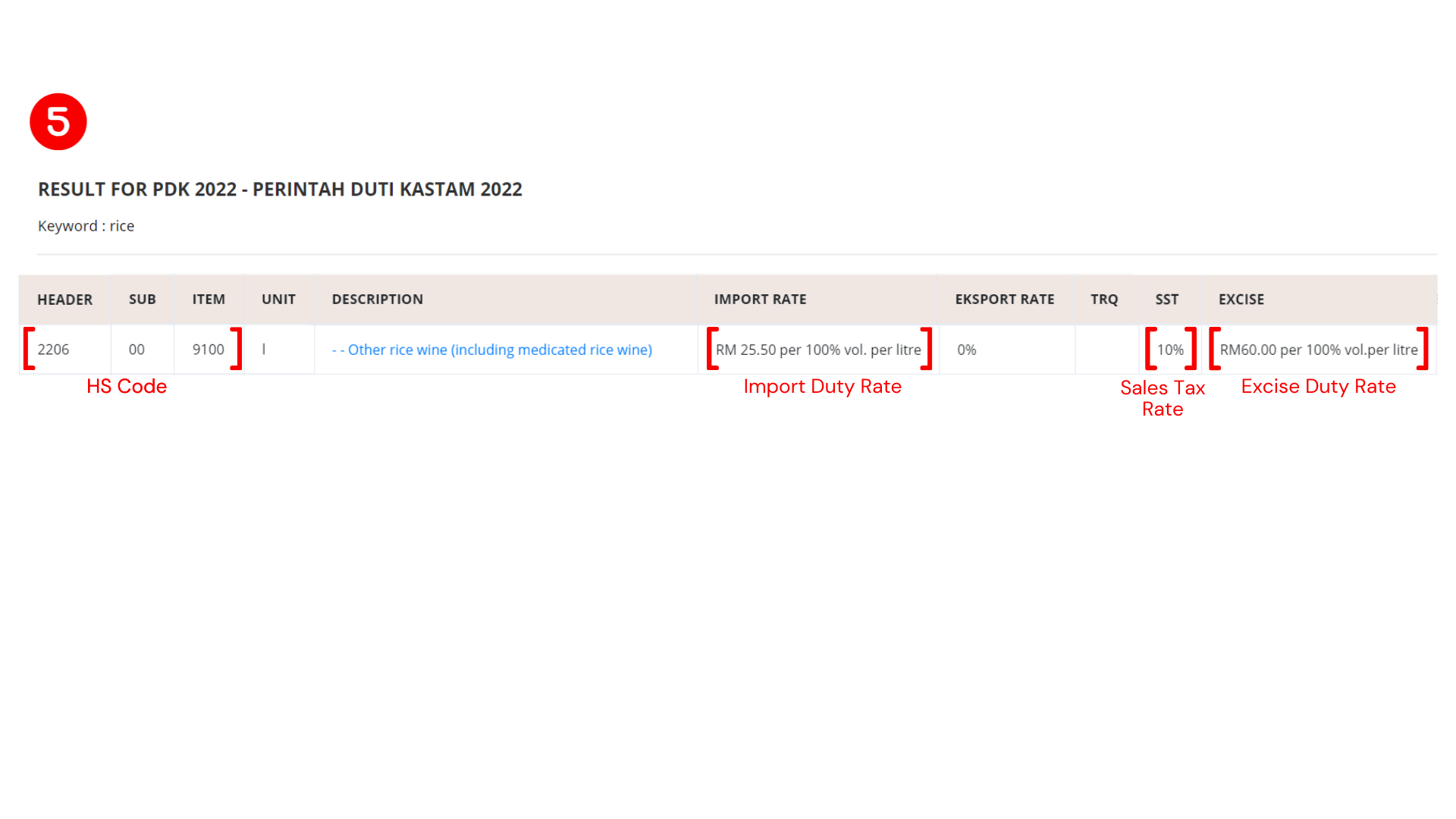 Malaysia HS Code Search Guide: JKDM HS Explorer - DHL Express MY Malaysia HS Code Search Guide: JKDM HS Explorer - DHL Express MY