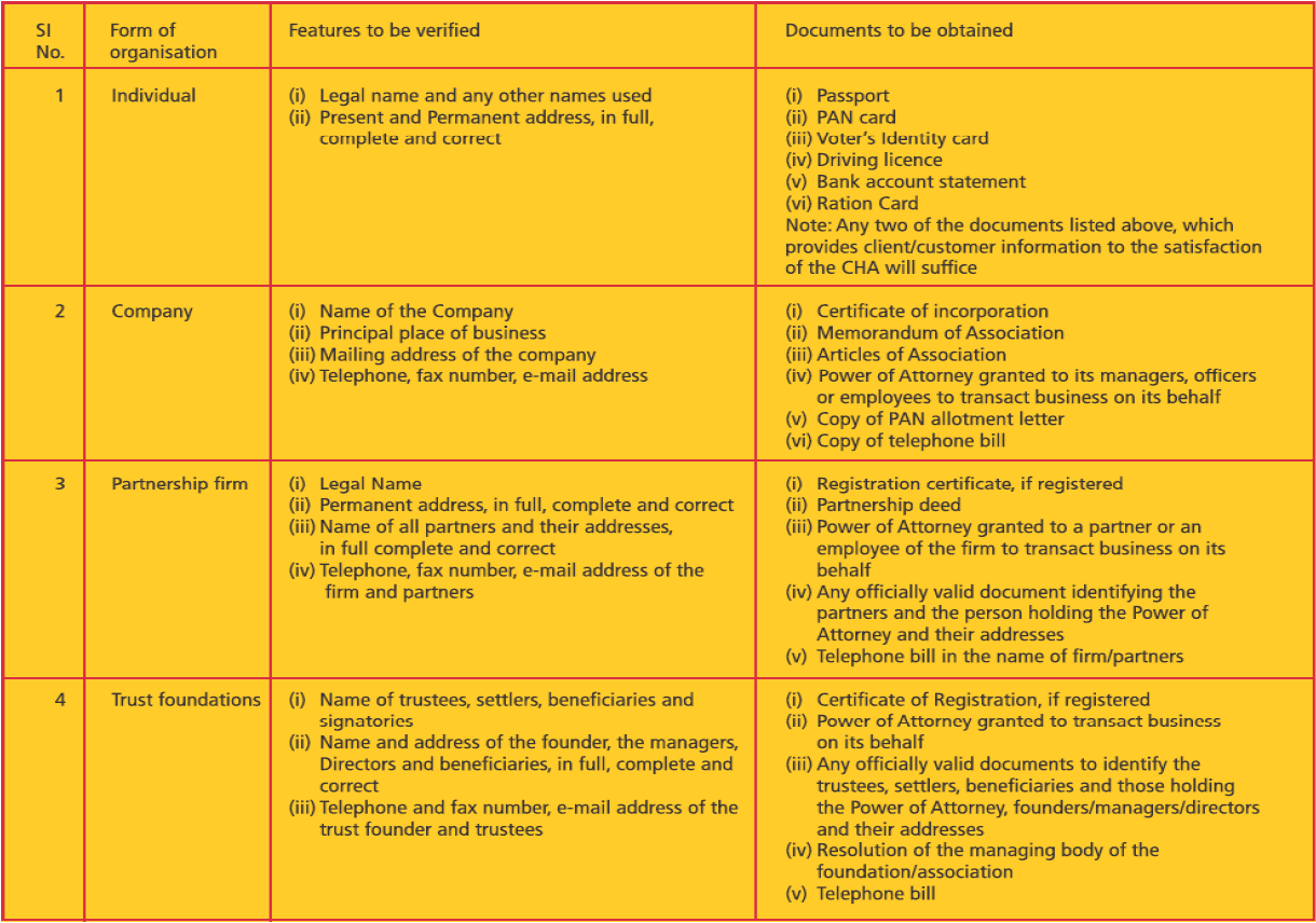 Know Your Customer (KYC) Documents for India Shipments | DHL Singapore