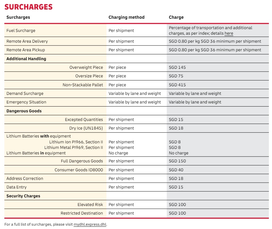 Unpacking remote area surcharge for deliveries to far-off locations ...