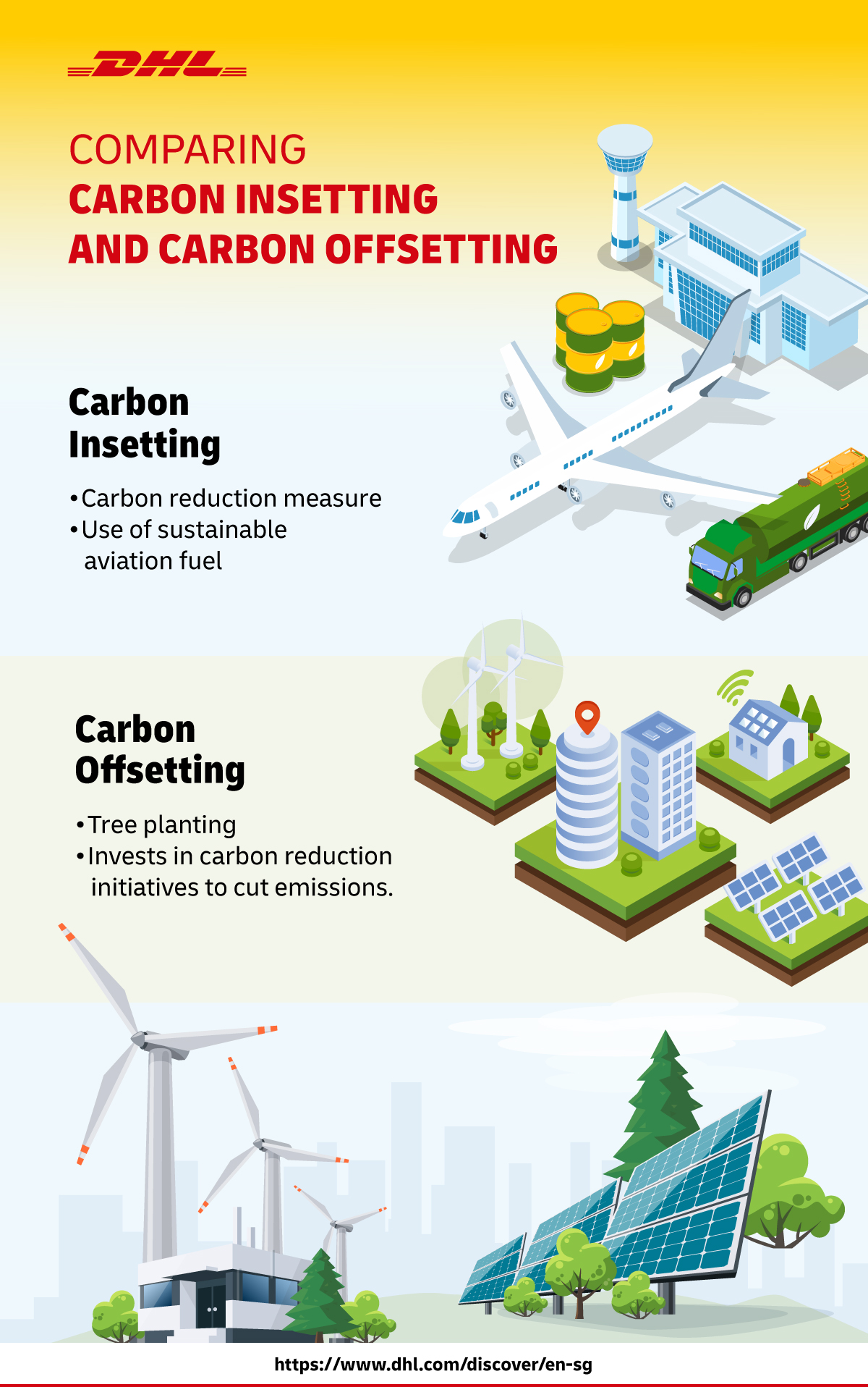 GoGreen Plus: Reduce carbon emissions when shipping with DHL Express Singapore