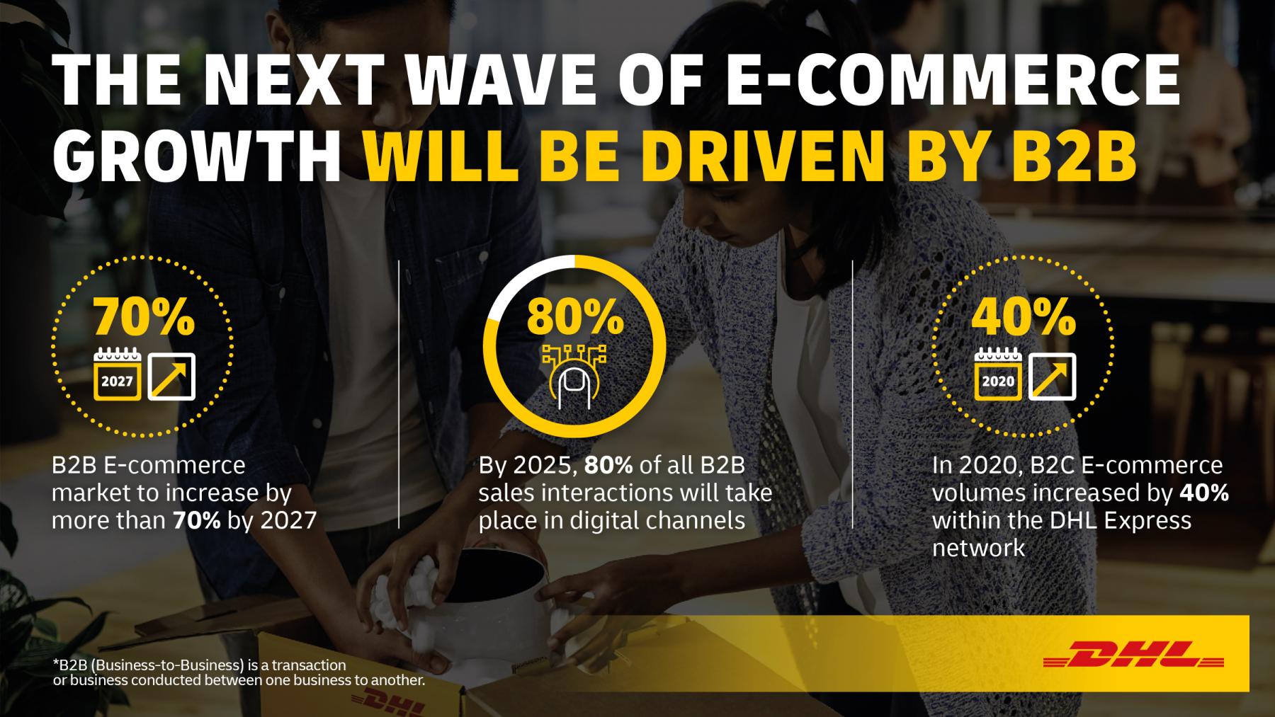 DHL Express uncovers next wave of E-commerce growth | DHL Thailand