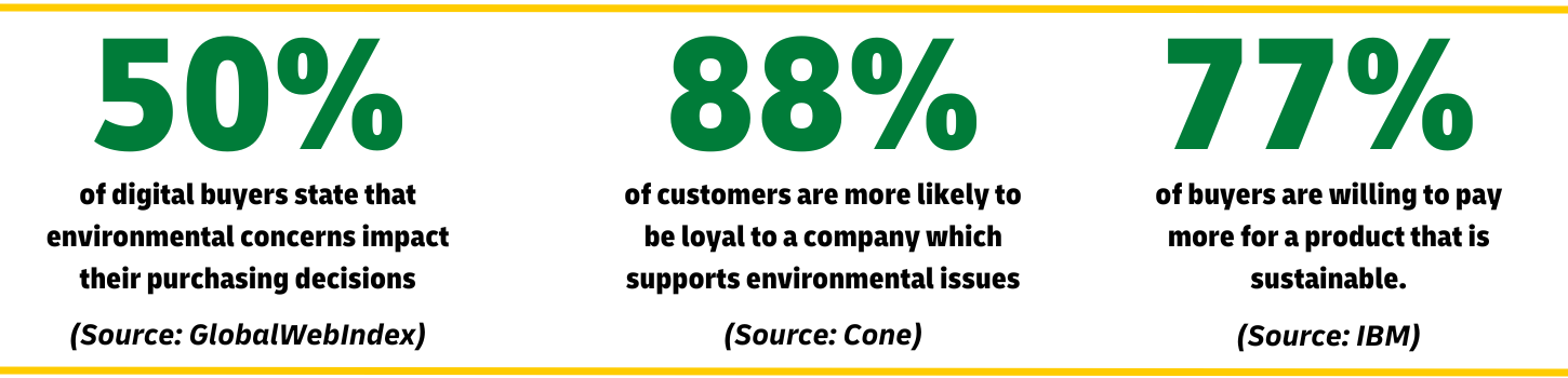 Reduce your emissions with GoGreen Plus!