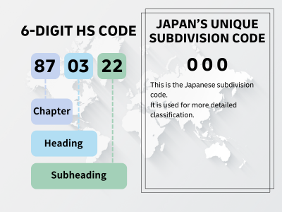 What is a Harmonized System (HS) Code? - DHL Express Japan | DHL ...