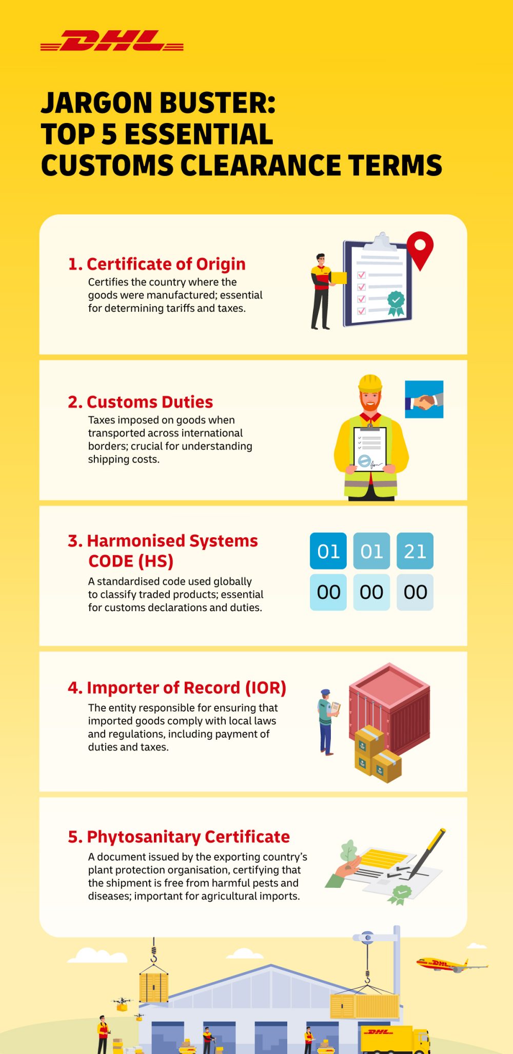 Understand shipping terminology with our Jargon Dictionary