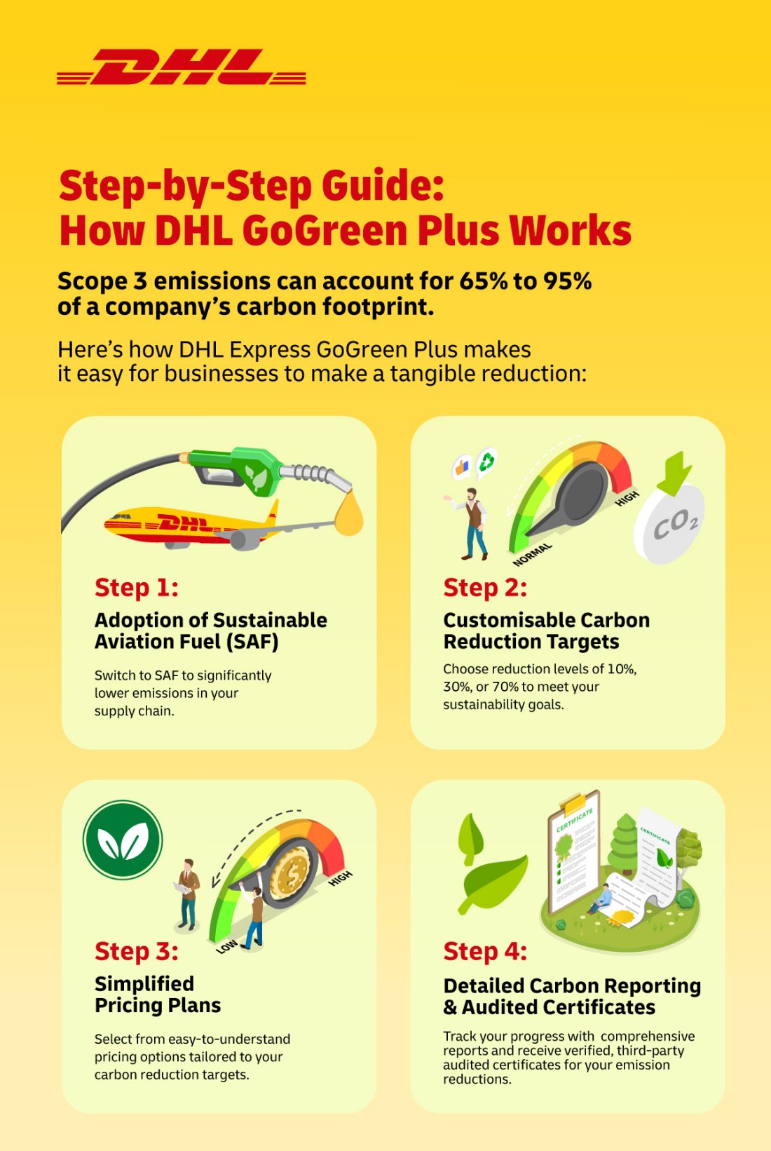 Thailand reduces scope 3 emissions using DHL GoGreen Plus | DHL Thailand