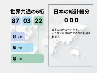 HSコード(Harmonized System Code)とは？貿易・輸出入における基本ガイド | DHL Express 日本