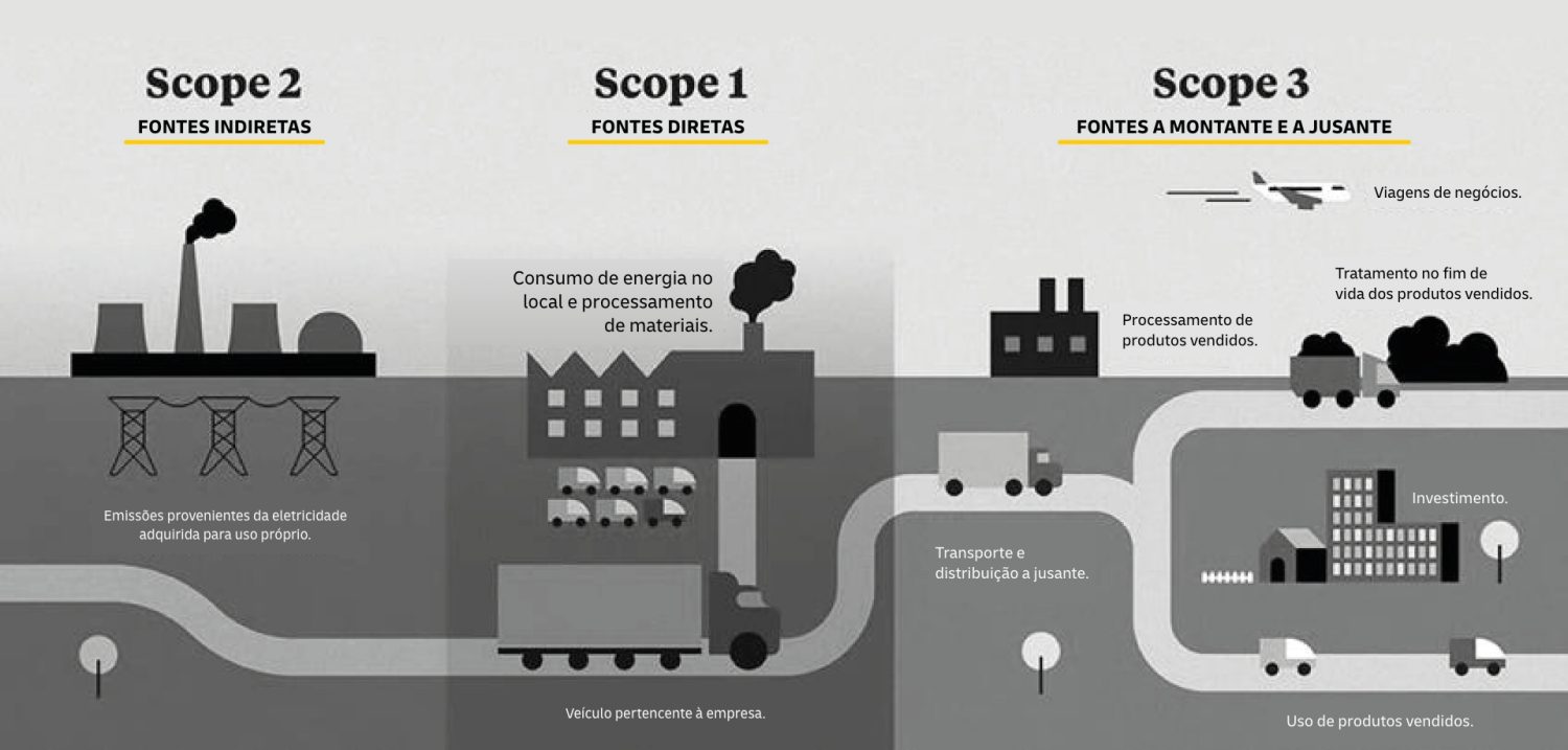 Noções Básicas Sobre Logística Sustentável | DHL Portugal