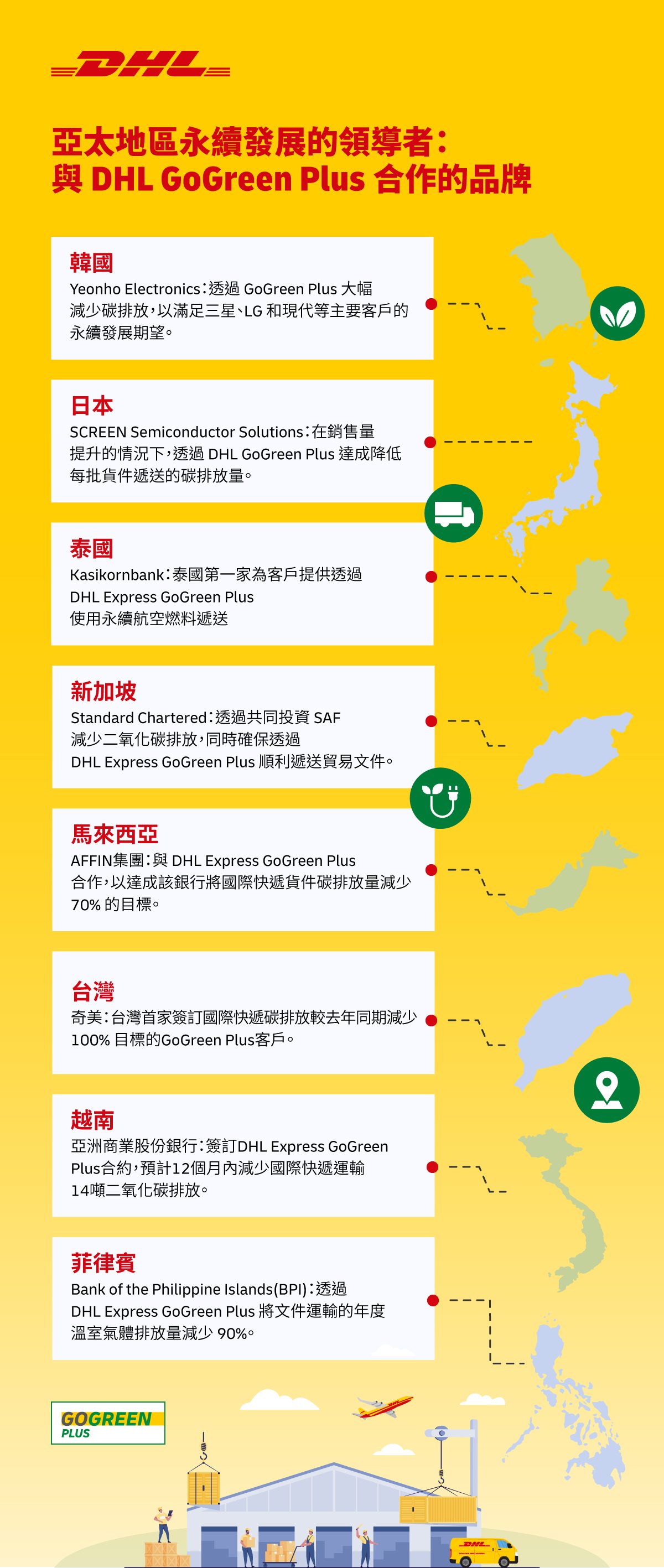 超過四萬家企業邁向永續發展的首選：DHL GoGreen Plus | DHL Taiwan