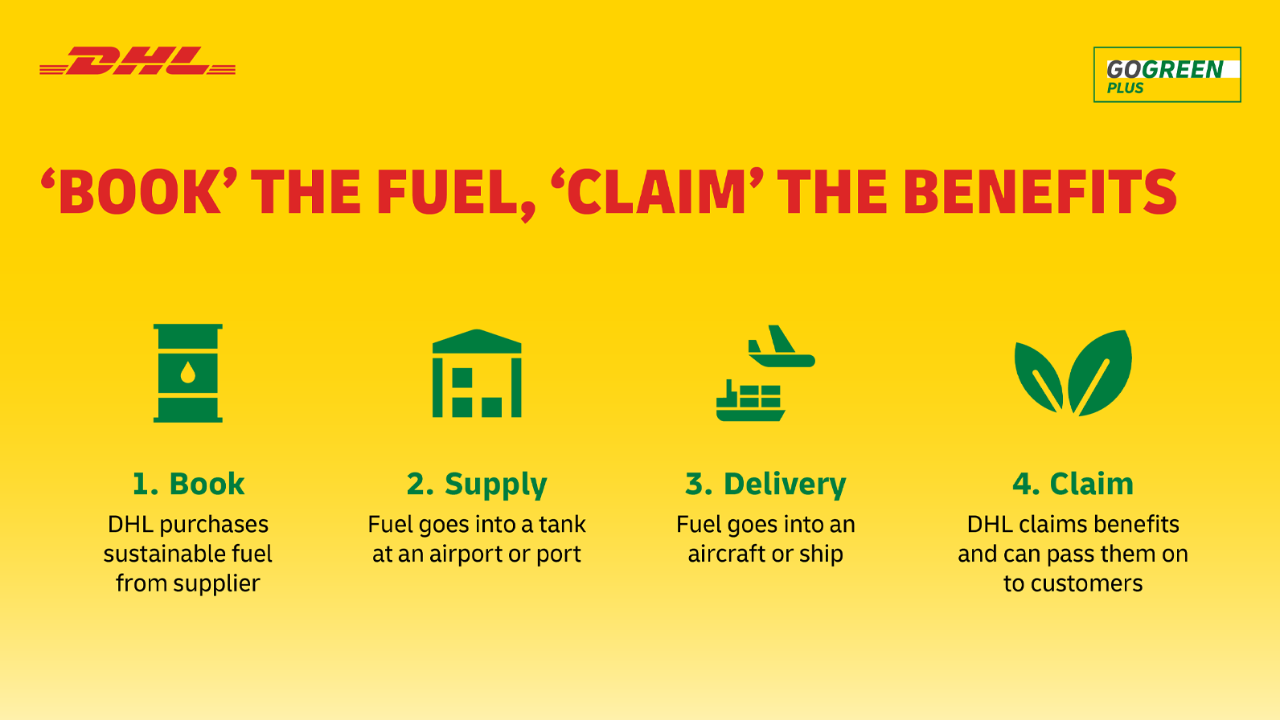 DHL Express’ GoGreen Plus Helps Over 12,000 Asia Pacific Customers in Sustainable Logistics ...